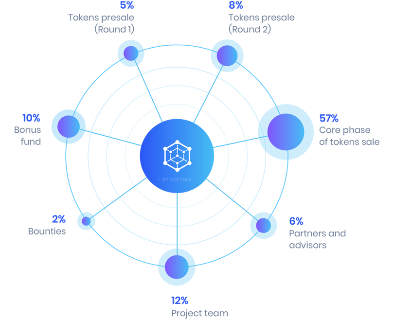 Home Animate – Token Launchpad Protocol
